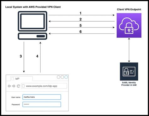 aws client vpn using saml authentication