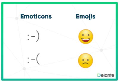 Emojis In Seo Should You Use It In Serps Seo Sem Agency Delante