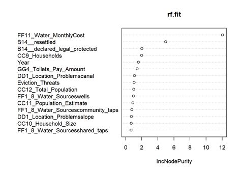 Extreme Gradient Boosting Xgboost Better Than Random Forest Or