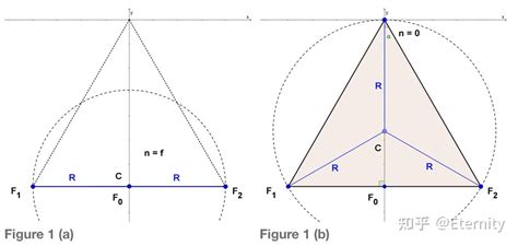 图形随记 计算视锥体最小包围球 知乎