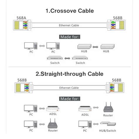 Zoerax Cat6 Rj45 커넥터 8p8c 모듈러 이더넷 케이블 헤드 플러그 금도금 Cat 6 크림프 네트워크 Rj 45 크림퍼 커넥터 리뷰쿠