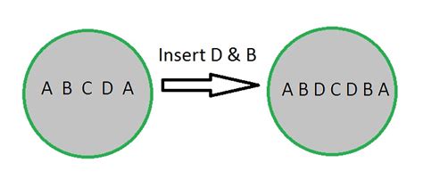 Minimum Insertion To Form Palindrome String