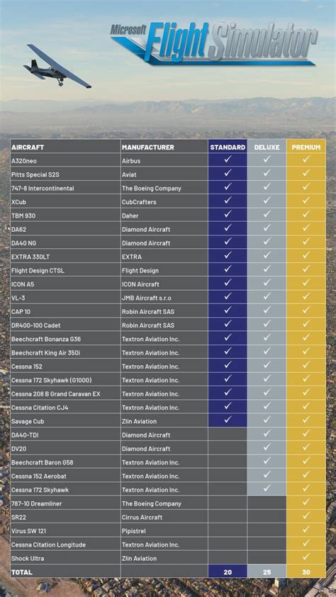 Microsoft Flight Simulator 2020 The Flight Simulator Wiki
