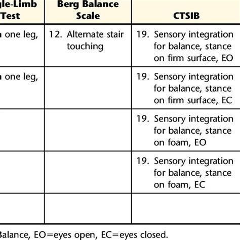 Balance Test Examples At Linda Fujiwara Blog