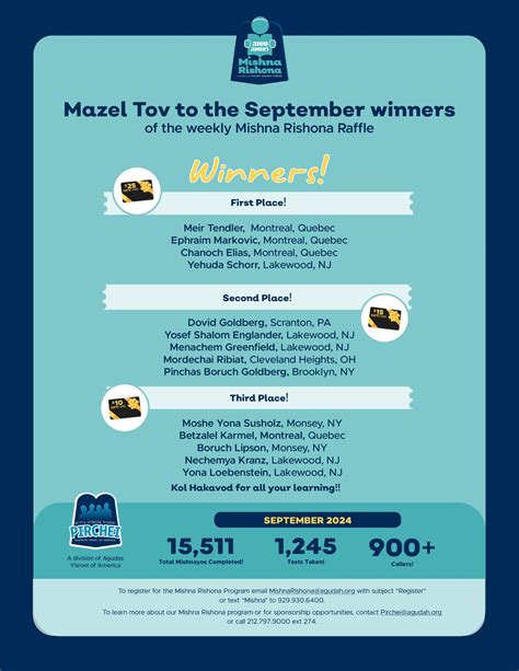 Pirchei Congratulates The September Winners Of The Mishna Rishona Raffle Agudath Israel Of