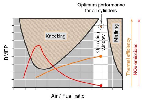 Lfo Dcc Hfo Prolng Dcc Xdf Wingd Dualfuel Marineengines