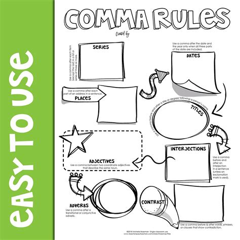 Comma Rules Infographic Project Mixed Up Files Mind Map Design Comma Rules Mind Map