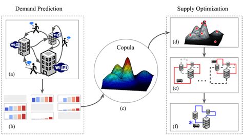 Our Online Predictive Optimization Framework A Data About Crowd Download Scientific Diagram
