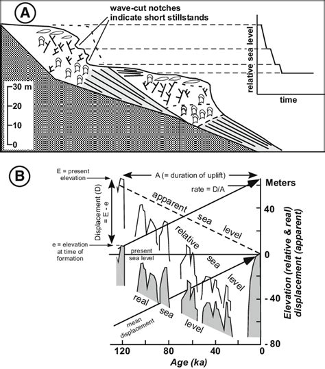Technique For Determining High Resolution Rates And Magnitudes Of Download Scientific Diagram