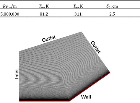 Figure 2 From The Application Of Linear And Non Linear Two Equation