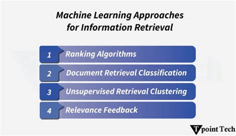 Information Retrieval In Artificial Intelligence Tpoint Tech
