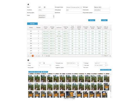 Test Data Recorded During Variety Testing A Traits Data B Variety