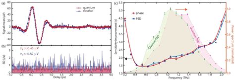 The Mystery Of High Temperature Superconductivity