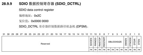 【stm32】stm32 sdio sd卡读写测试（四） sd test之transfer mode阶段 sd卡块读写测试 csdn博客