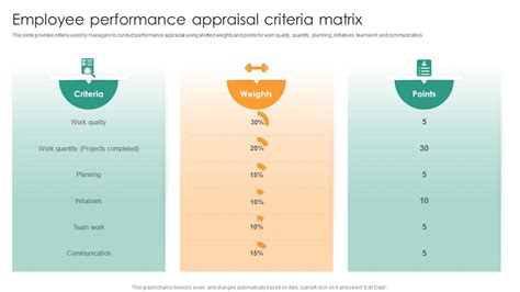 Employee Performance Understanding Performance Appraisal A Key To