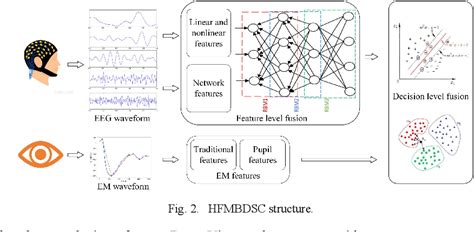 Figure 2 From Hybrid Fusion Model Based On Dbn And Secondary Classifier Multimodal Mild