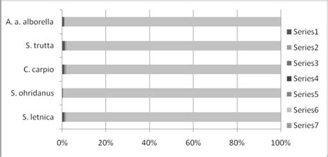 Teq Contribution Of Dioxin Like Pcb Congeners Download Scientific Diagram
