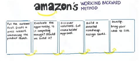 Blog How Press Releases Help You Build Better Products