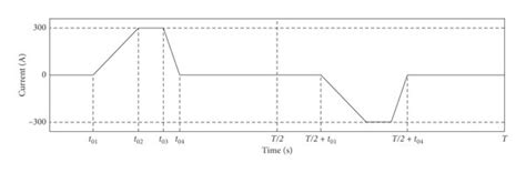 Application Of Shepwm Strategy In Htem A Htem Outputs Current Download Scientific Diagram