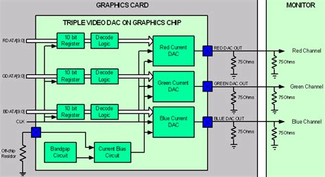 Video Current D A Converters Some Fundamentals For IP Use EDN