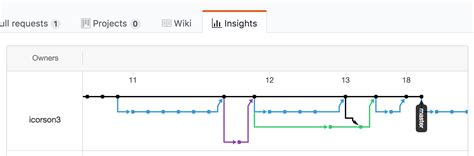 Git Like A Pro Back End Engineering Curriculum Turing School Of