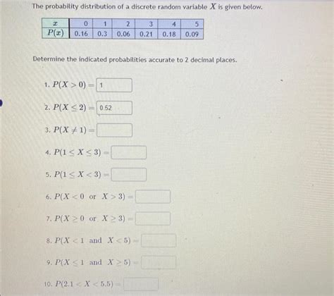 Solved The Probability Distribution Of A Discrete Random Chegg