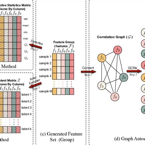 Three State Representation Methods For A Feature Set Group A Download Scientific Diagram