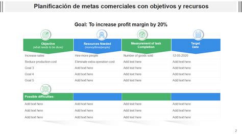 Plantillas Imprescindibles Para La Planificación De Objetivos Con