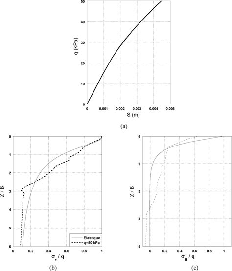 Influence Of Plasticity On The Stress Distribution In A Weightless