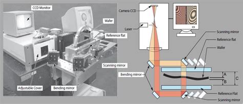 Figure 11 From A New Method Of Wavelength Scanning Interferometry For