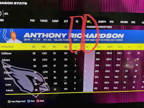 How Does The Cpu Have This Bad Of Stats R Madden