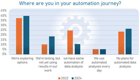 Advances Challenges And Future Directions In Structure