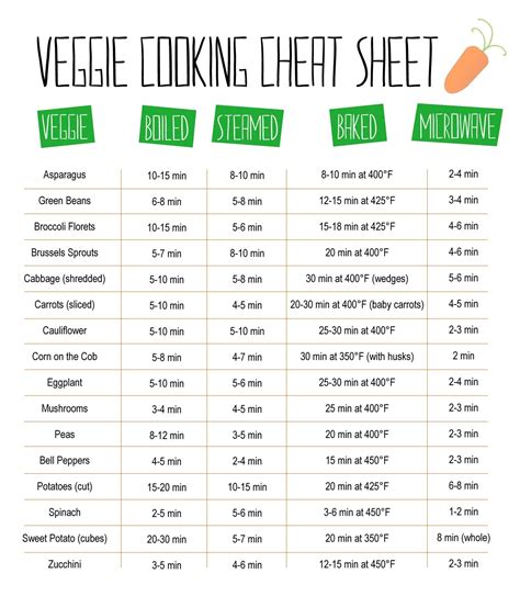 Veggie Cooking Cheat Sheet Artofit