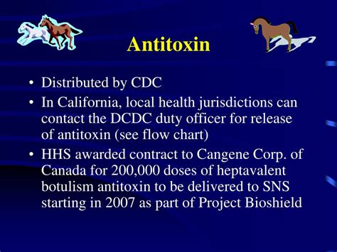 Ppt Clostridium Botulinum And Botulism Powerpoint Presentation Free