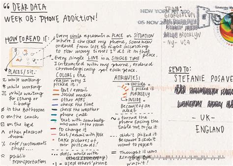 Postcards From Dear Data Show Gorgeous Hand Drawn Data Visualizations