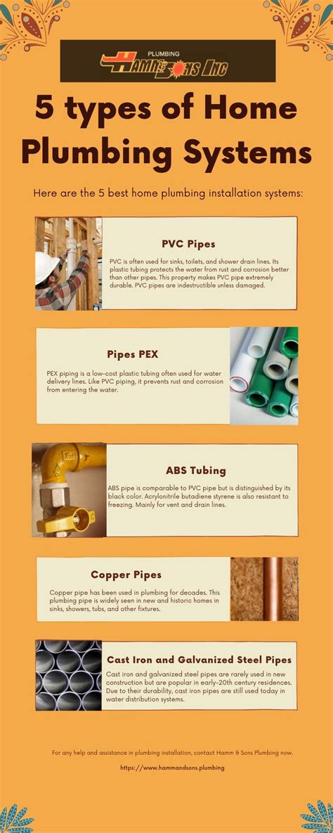 5 Types Of Home Plumbing Systems