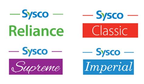 Food Distributors St Johns Food Wholesaler St Johns Sysco Canada