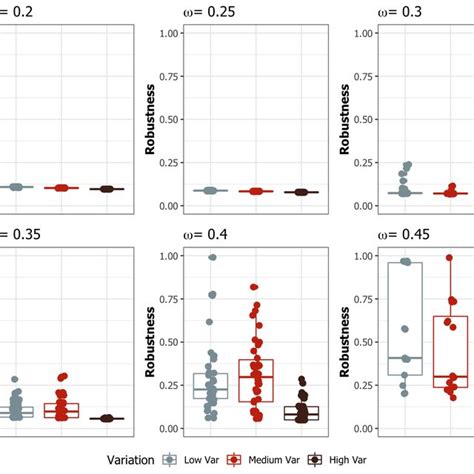 Effect Of Intraspecific Variation On Average Community Robustness For