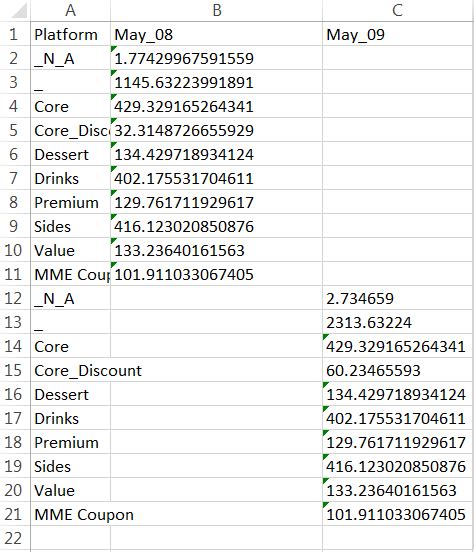 solved updating excel data regularly to existing data fil alteryx