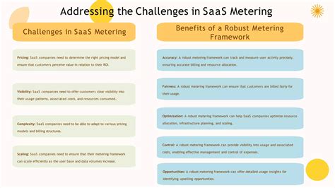 Optimizing Saas Growth With Effective Product Metering Ppt Optimizing Saas Growth With Effective Product Metering Ppt