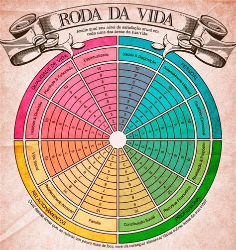 Ferramenta De Coaching Roda Da Vida Sistemizecoach Roda Da Vida