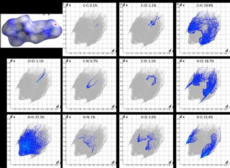 Figure S33 A Hirshfeld Surface Mapped With D Norm Of 2 And B L