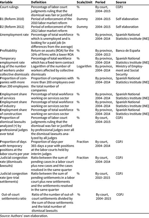 Definitions Of Variables And Sources Of Data Download Scientific Diagram