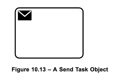 Feat Render Send Task · Issue 506 · Process Analyticsbpmn