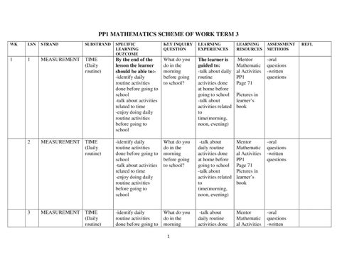 Pp1 Mathematics Scheme Of Work For Term 3 Elimplex