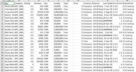 Doing Multiple Nodes And Relations From 1 Csv Neo4j Graph Platform Neo4j Online Community
