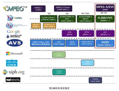 一文了解hevc视频编解码 实时互动网