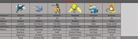 In Order To Learn How To Decomp In Preparation For A New Hack I Am Moding Fire Red In Order To