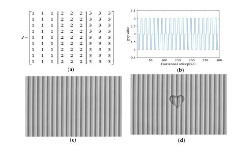Quaternary Grating Encoding And Capturing A Coding Matrix B The Download Scientific