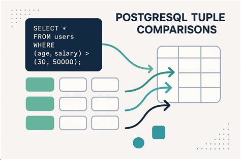 Tuple Comparisons In Postgresql Significantly Simplify Your By